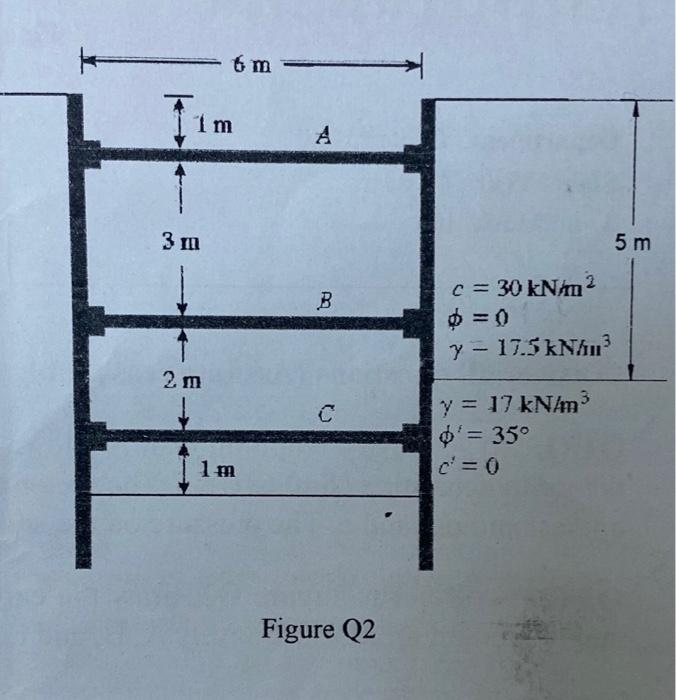 Solved draw the earth pressure envelope and determine the | Chegg.com