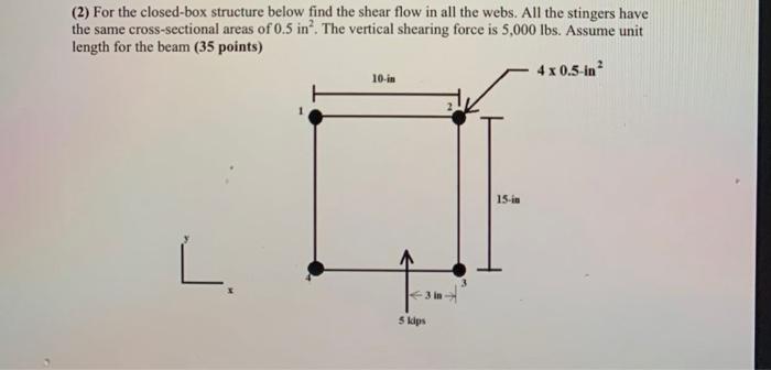 Solved (2) For the closed-box structure below find the shear | Chegg.com