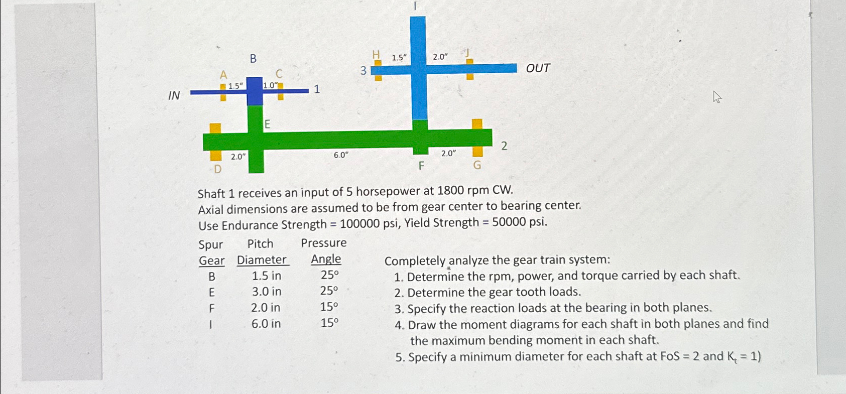 Solved Shaft 1 ﻿receives an input of 5 ﻿horsepower at | Chegg.com