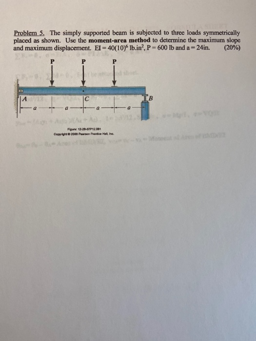 Solved Problem 5. The simply supported beam is subjected to | Chegg.com
