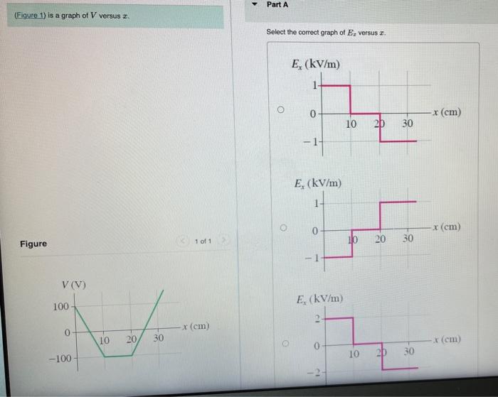 Solved Select the corroct graph of Ex versus x. | Chegg.com