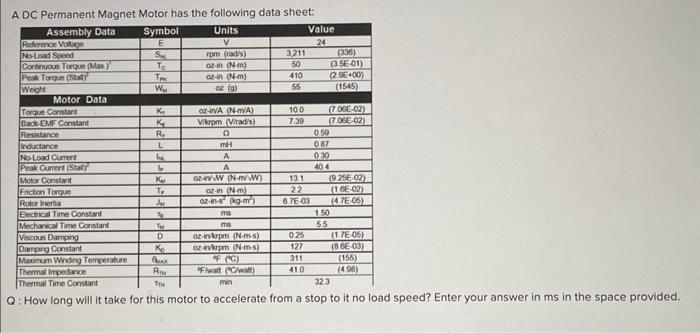 Solved A DC Permanent Magnet Motor has the following data | Chegg.com