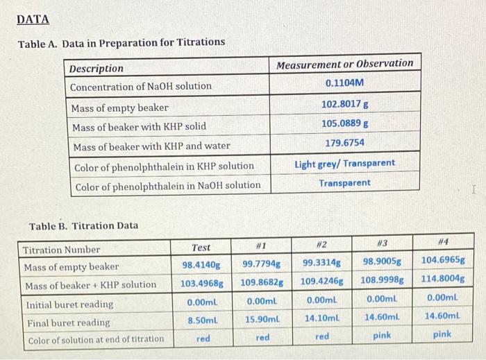 Solved DATA Table A. Data in Preparation for Titrations | Chegg.com