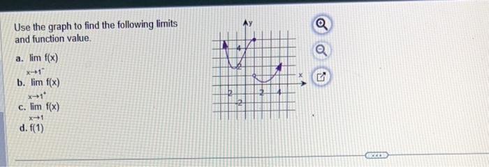 Solved Use the graph to find the following limits and | Chegg.com