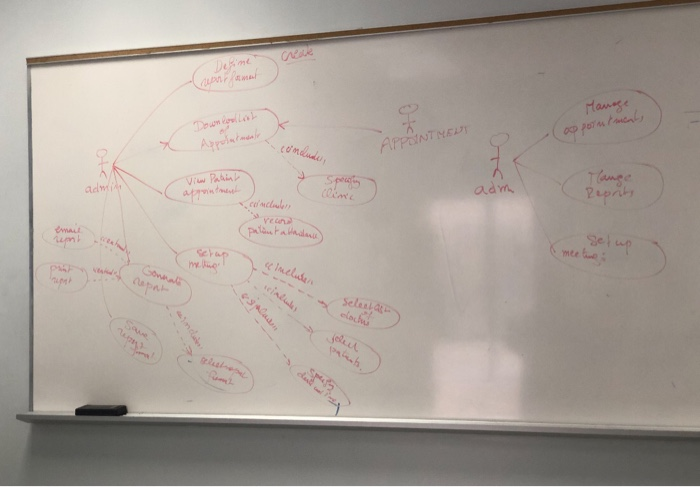 swich this use case digram to classas associations in | Chegg.com