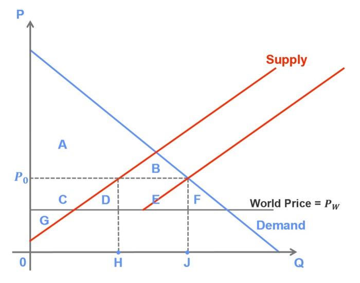 Solved Price 16 15 14 Demand P(Q)=15-30 13 12 11 10 9 8 7 7 | Chegg.com