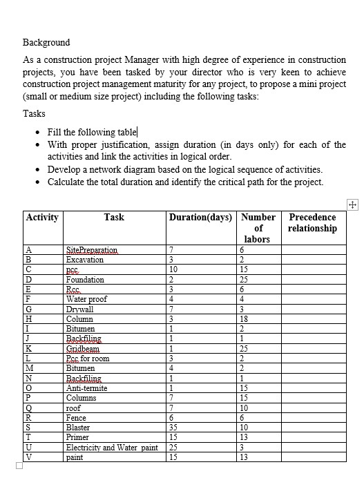 Solved BackgroundAs a construction project Manager with high | Chegg.com