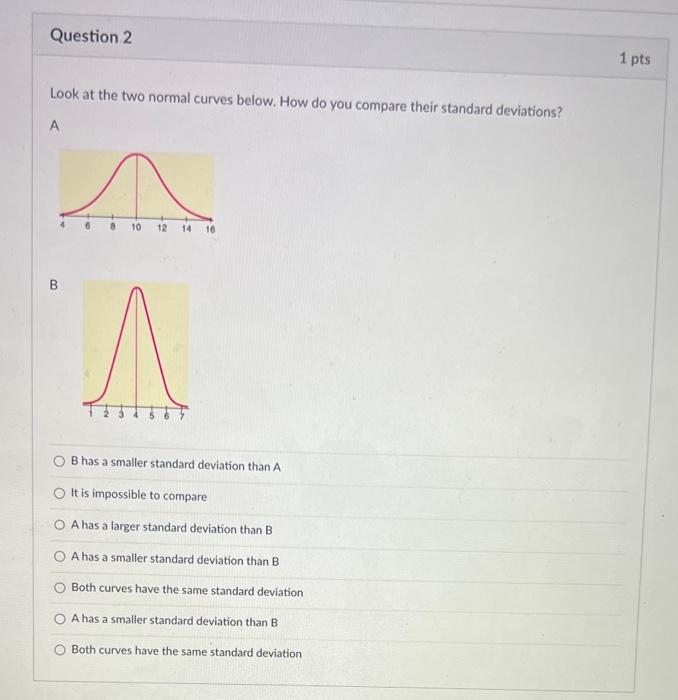 Solved Look at the two normal curves below. How do you | Chegg.com
