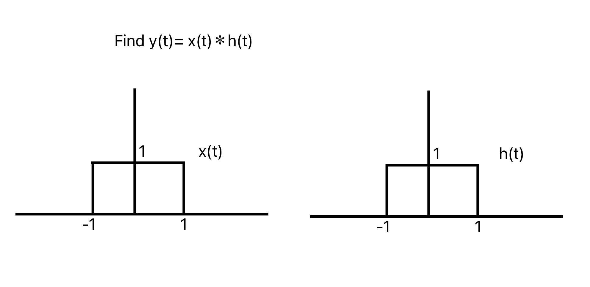 Solved Find y(t)=x(t)∗h(t), ﻿please be clear with the steps | Chegg.com