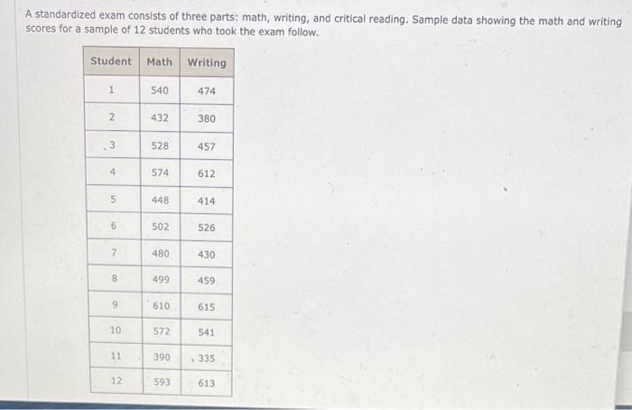 Solved A standardized exam consists of three parts: math, | Chegg.com