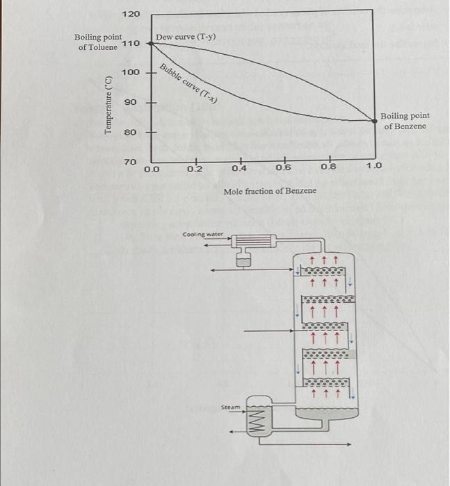 Solved Mole fraction of Benzene | Chegg.com