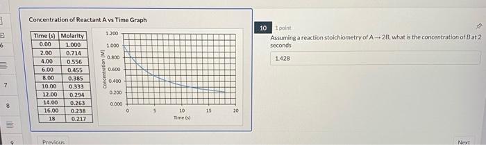 Solved Concentration of Reactant A vs Time Graph 10 1.200 | Chegg.com