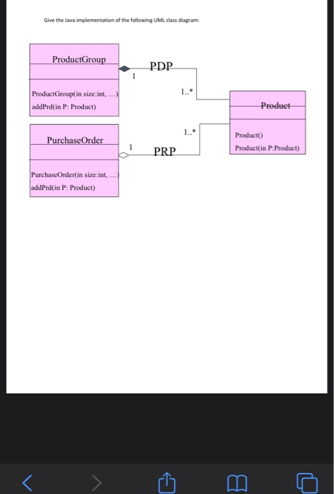 Solved Give the Java implementation of the following UML | Chegg.com