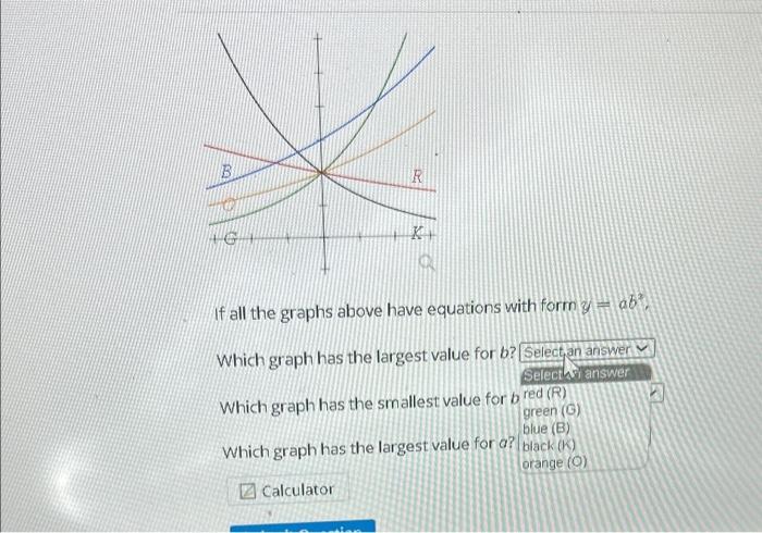 Solved If all the graphs above have equations with form y=ab | Chegg.com