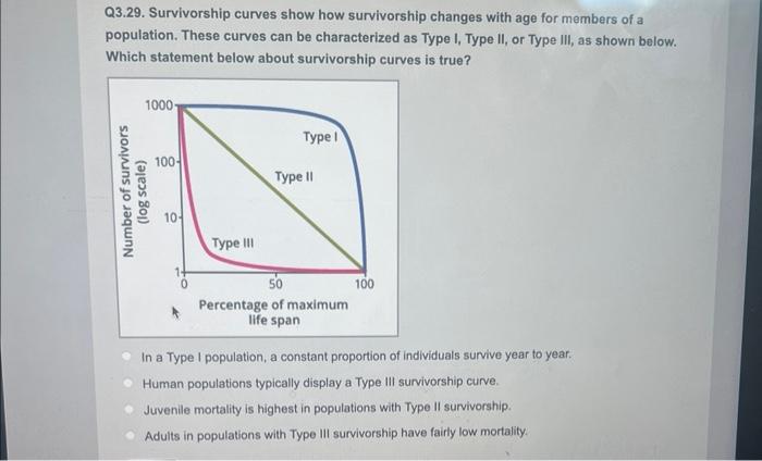 Solved Q3.29. Survivorship curves show how survivorship | Chegg.com