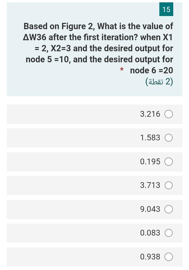 Solved Assume you are training the ANN (shown in figure 2). | Chegg.com