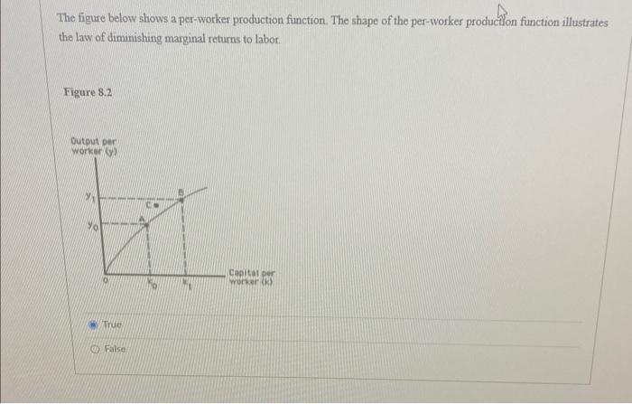 Solved The figure below shows a per-worker production | Chegg.com
