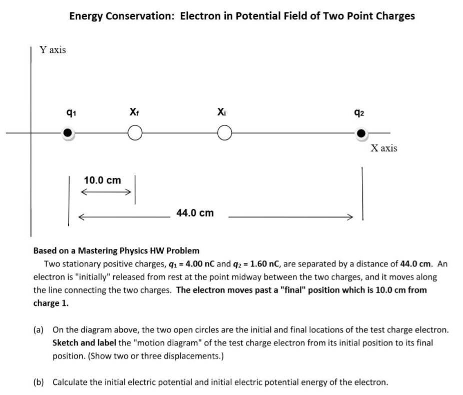 Solved Energy Conservation: Electron in Potential Field of | Chegg.com