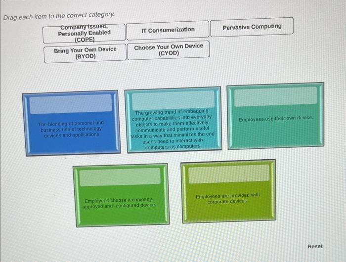 Solved Drag each item to the correct category. company | Chegg.com