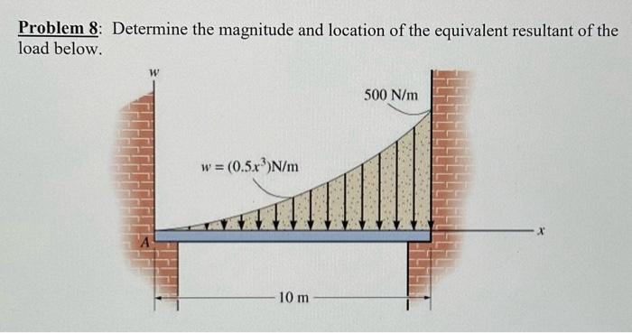 Solved Problem 8: Determine the magnitude and location of | Chegg.com