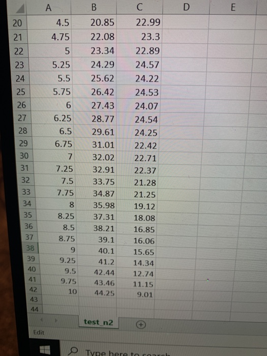 Solved (b) Plot a second graph showing the average | Chegg.com