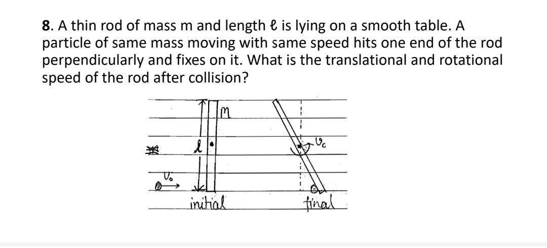 Solved A thin rod of mass m ﻿and length l ﻿is lying on a | Chegg.com