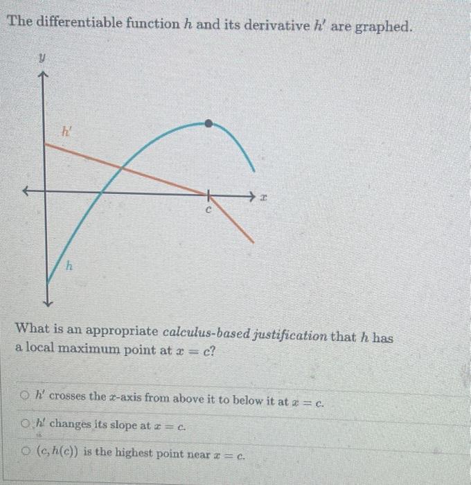 Solved The twice differentiable function f and its second | Chegg.com