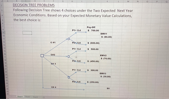 Solved QUESTION 1 Decision Tree E2 klsx Click on the Above | Chegg.com