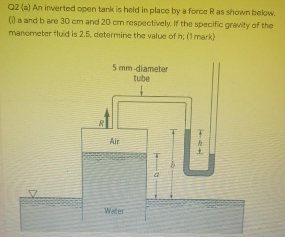 Solved Q2 (a) An inverted open tank is held in place by a | Chegg.com