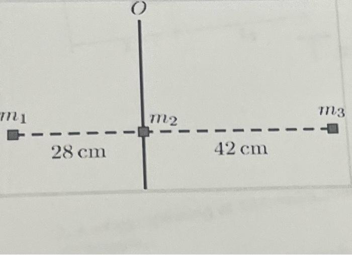 Solved Calculate the moment of inertia of the three masses | Chegg.com