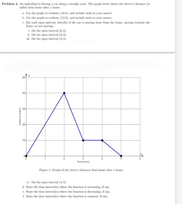 Solved Problem 4: An individual is driving a car along a | Chegg.com