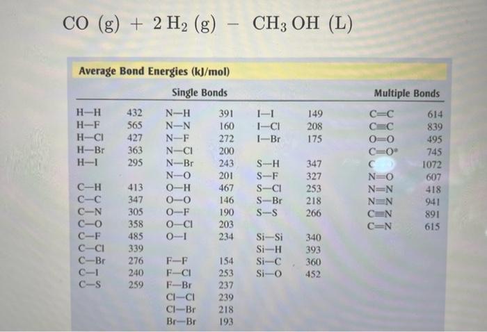Solved CO(g)+2H2( g)−CH3OH(LMethanol is an important | Chegg.com