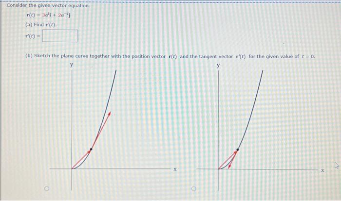 Solved Consider The Given Vector Equation R T 3eti 2e−tj