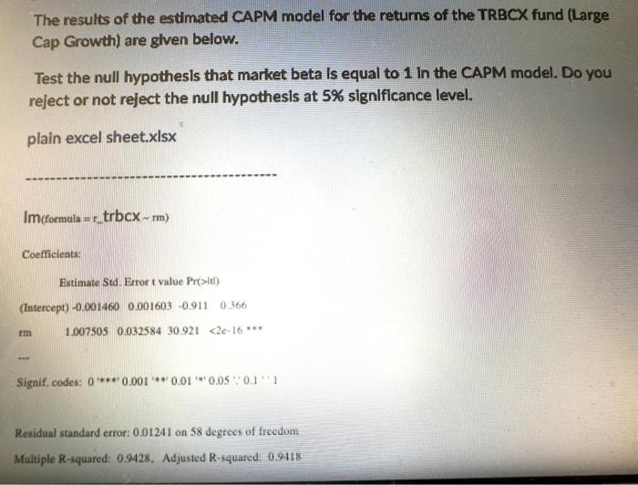 Solved The results of the estimated CAPM model for the | Chegg.com