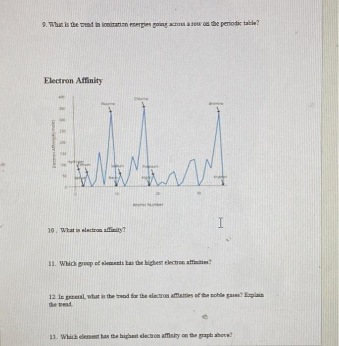 Solved 9. What is the trend in ionization energies going | Chegg.com