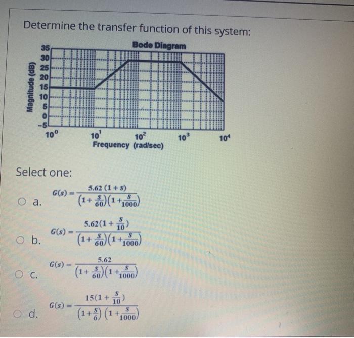 Solved Determine the transfer function of this system: Bode | Chegg.com