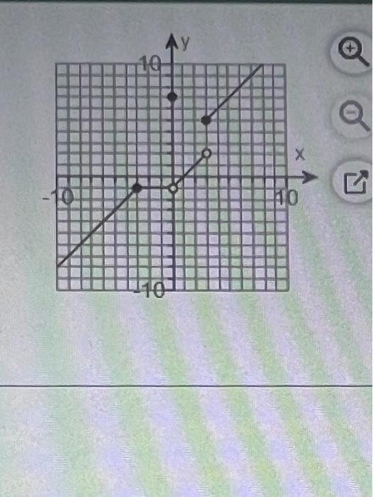 Solved 1.find all values x=a where the function is | Chegg.com