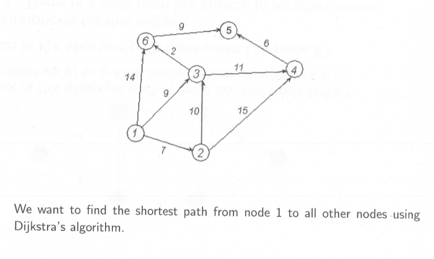 Solved We want to find the shortest path from node 1 ﻿to all | Chegg.com