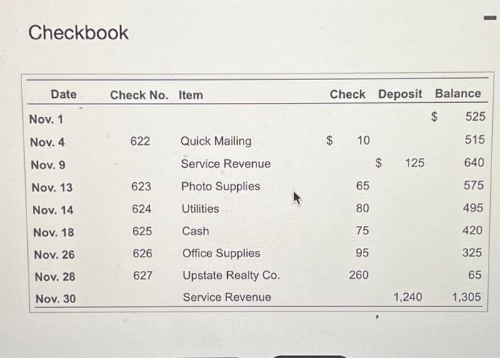 Solved Checkbook Bank Statement Requirement 1. Prepare | Chegg.com