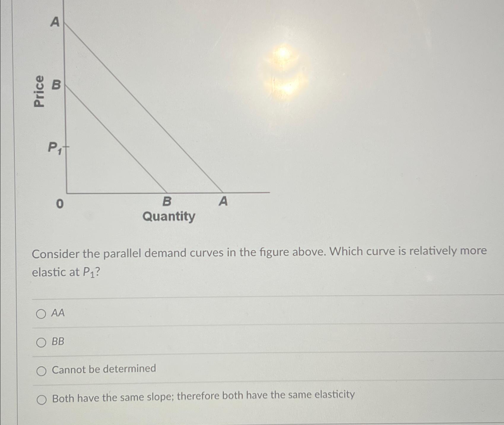 Solved Consider the parallel demand curves in the figure | Chegg.com