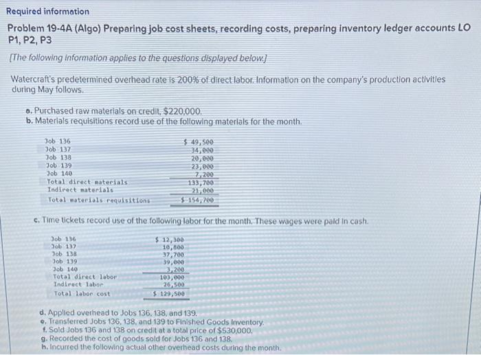 Solved Required information Problem 19.4A (Algo) Preparing | Chegg.com