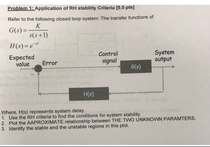Solved Problem 1: Application of RH stability Criteria [5.0 | Chegg.com