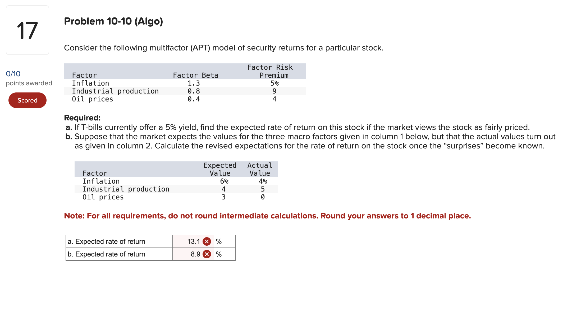 Solved Consider the following multifactor (APT) ﻿model of | Chegg.com