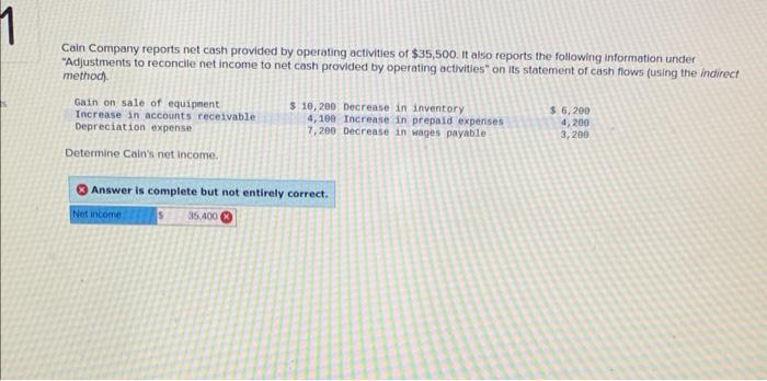 Solved Cain Company reports net cash provided by operating | Chegg.com