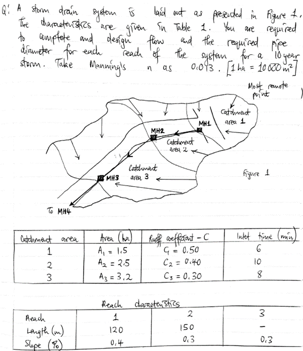 Solved Please Answer Using Manning Equation And Rational