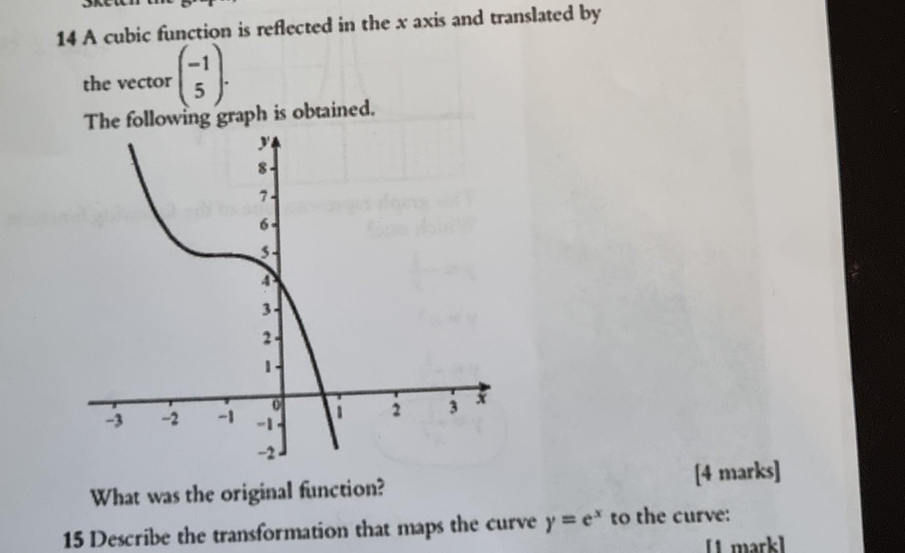 Solved 14 A cubic function is reflected in the x axis and | Chegg.com