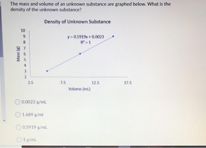 Solved The mass and volume of an unknown substance are | Chegg.com
