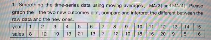 Solved 1. Smoothing the time-series data using moving | Chegg.com