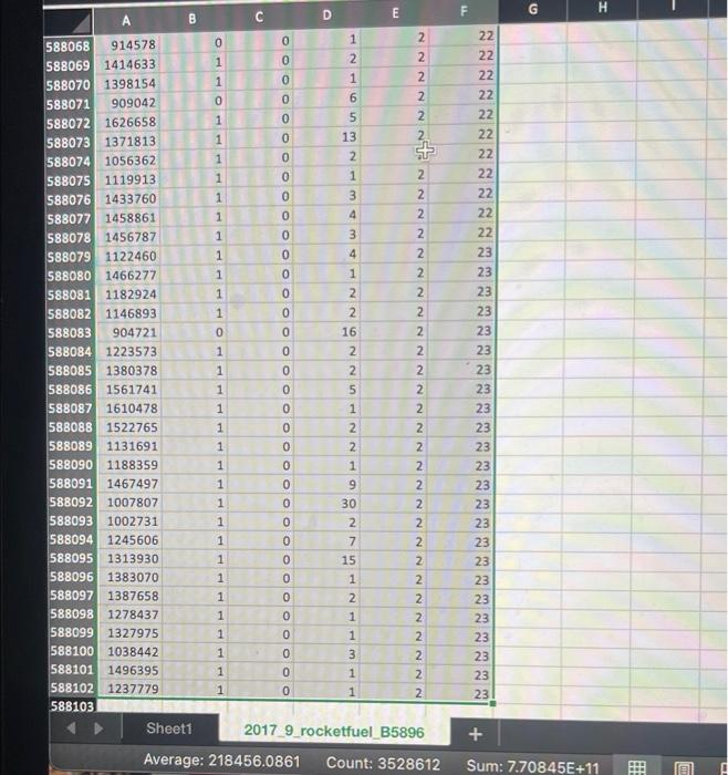 Solved 2. Was the campaign profitable? a. How much more | Chegg.com