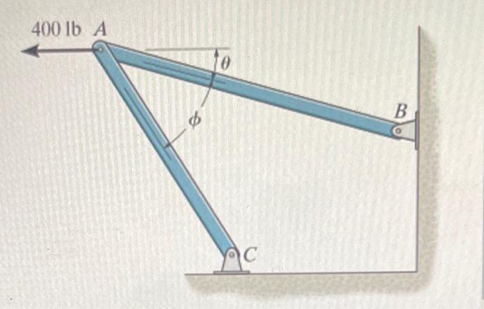 Solved a) Determince the angle θ(0∘≤θ≤90∘) for strut AB So | Chegg.com